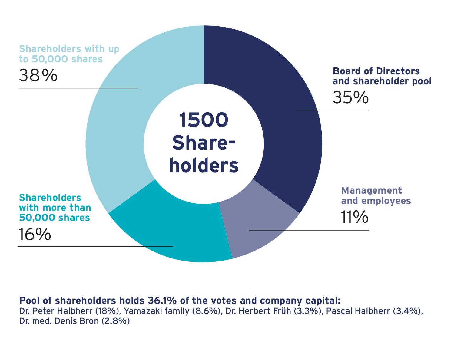 Investoren – InnoMedica